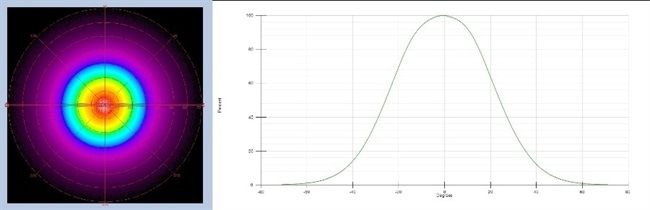 Near-Infrared (NIR) Light Sources for 3D Facial Recognition