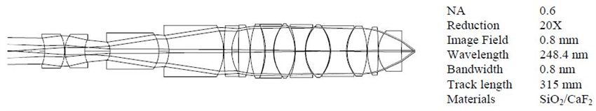 DUV and VUV Microlithographic Objective Optical Designs