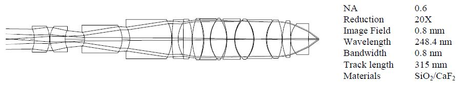 DUV and VUV Microlithographic Objective Optical Designs