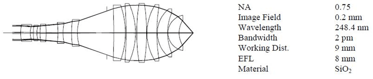 DUV and VUV Microlithographic Objective Optical Designs