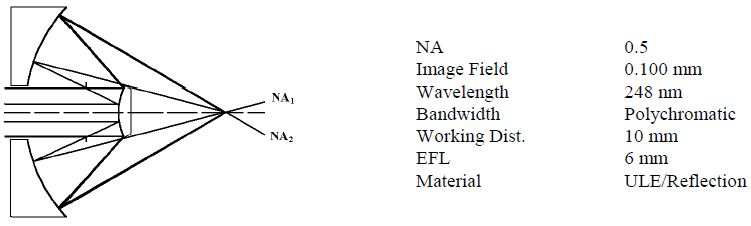 DUV and VUV Microlithographic Objective Optical Designs