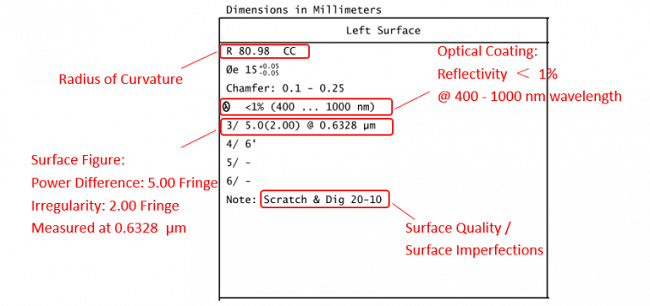 Optical Drawings: Understanding Technical Specifications