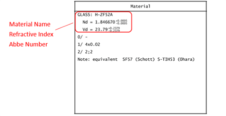 Optical Drawings: Understanding Technical Specifications