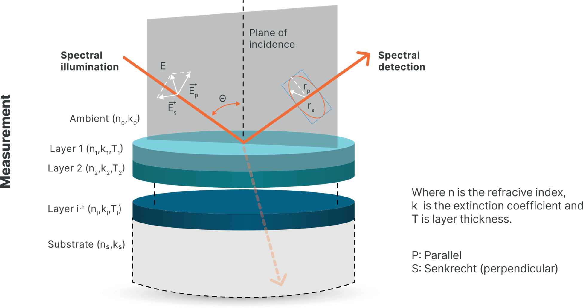 What is Spectroscopic Ellipsometry and Why is it Useful?