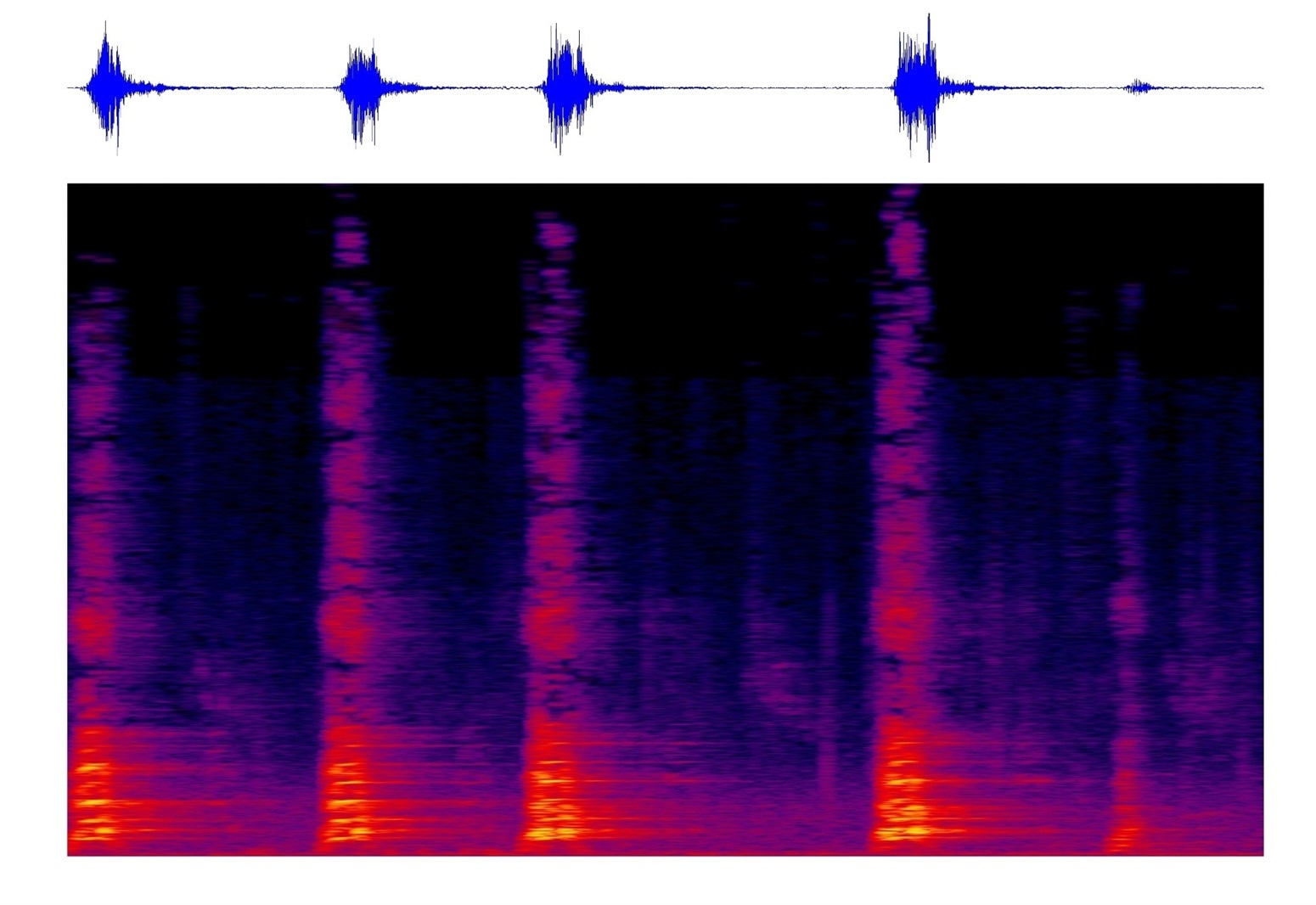 What is the Difference Between FFT and PSD?