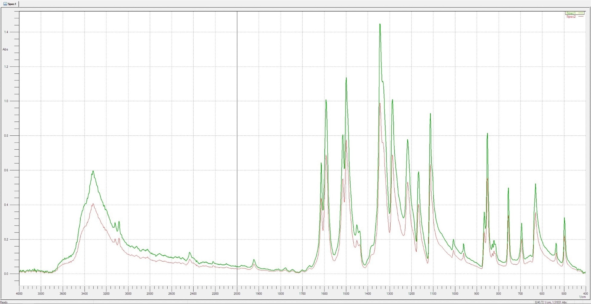 How to Interpret FTIR Results: A Beginner's Guide