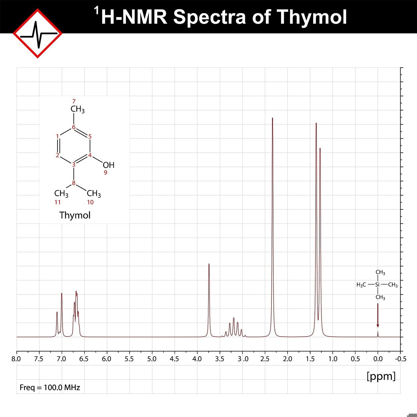 How to Interpret NMR Spectroscopy Results: A Beginner's Guide