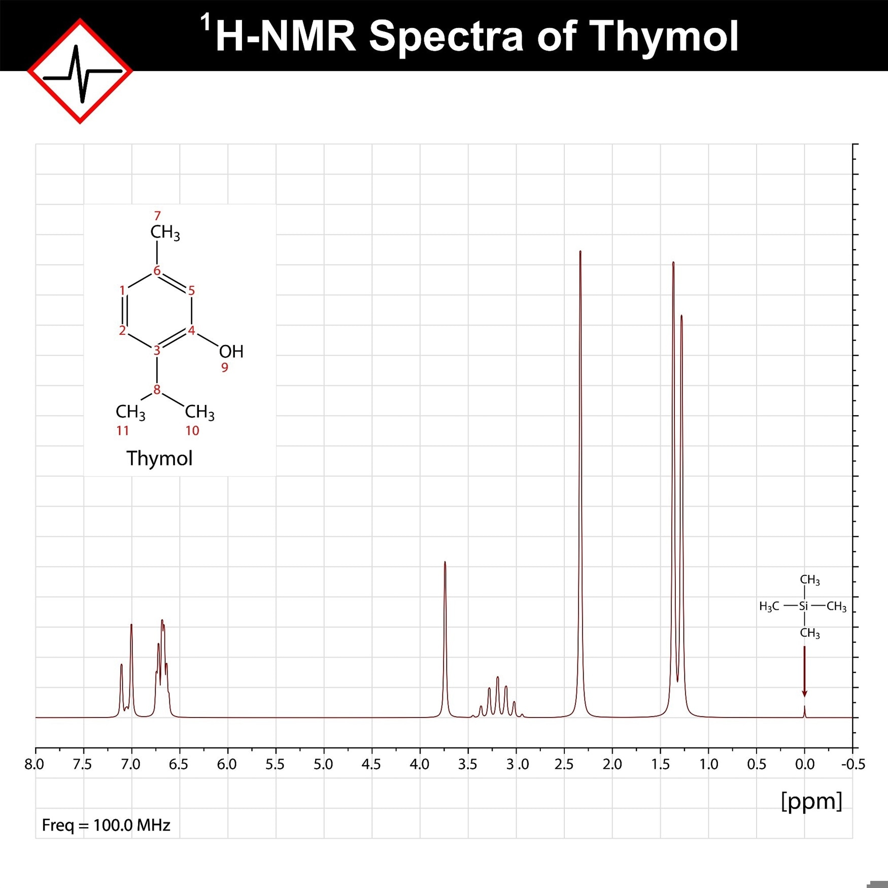 How to Interpret NMR Spectroscopy Results: A Beginner's Guide