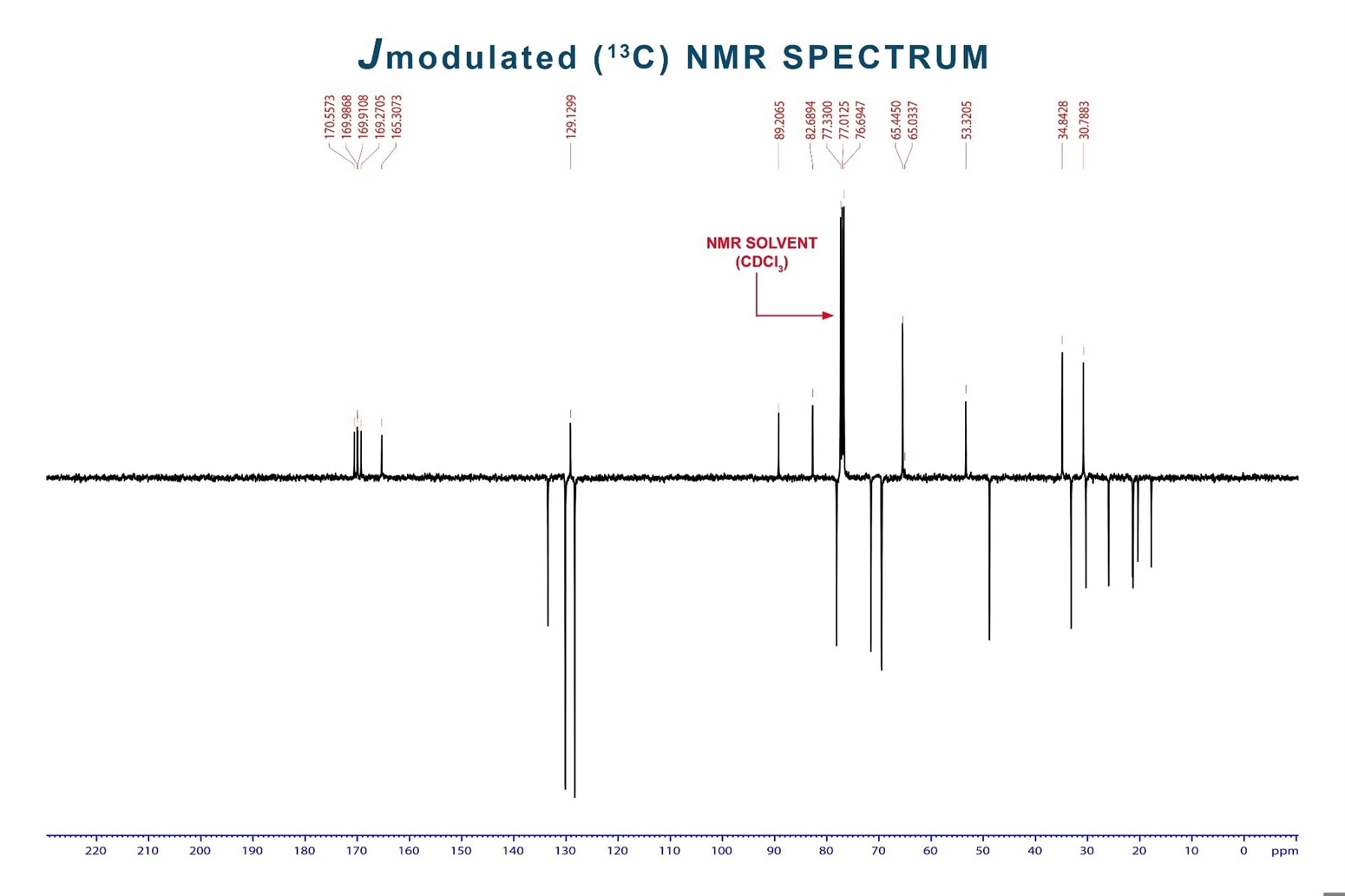 How to Interpret NMR Spectroscopy Results: A Beginner's Guide