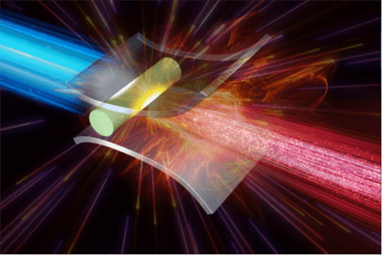 Compact GeV Proton Acceleration Using Ultra-Intense Lasers