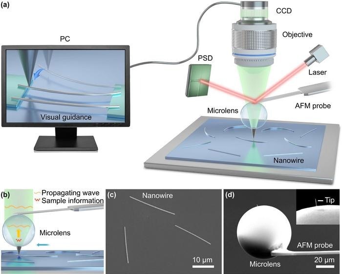 New AFM Platform Integrates Super-Resolution for Precision