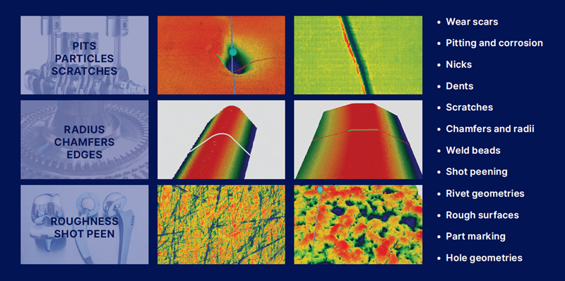 Fast 3D Defect and Surface Roughness Measurement