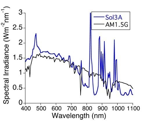 Comparisons of IV Curves between Xenon Lamp-Based and LED-Based Solar Simulators