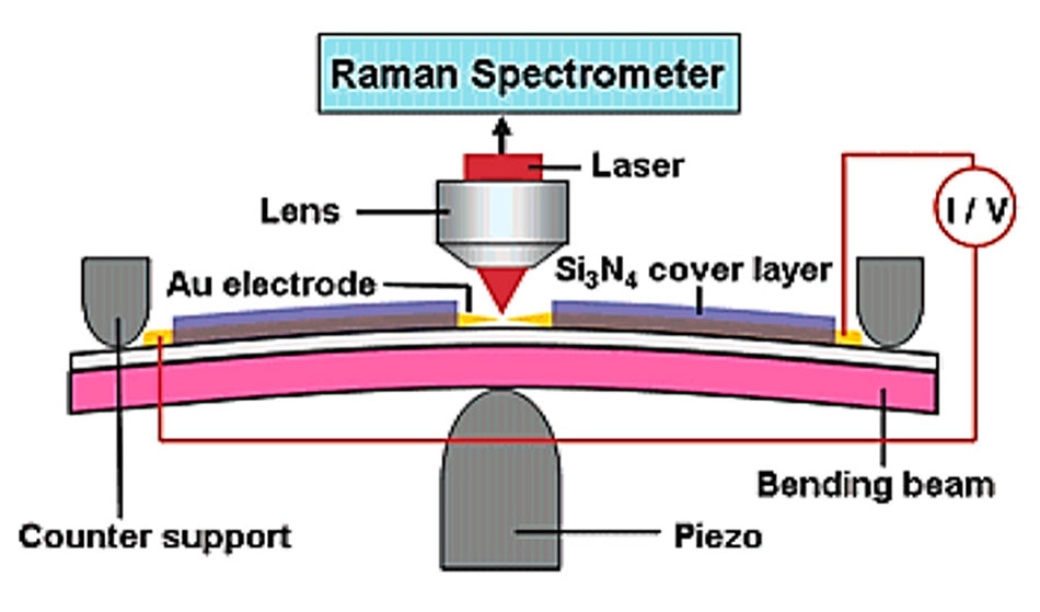 Understanding Surface Enhanced Raman Spectroscopy SERS 