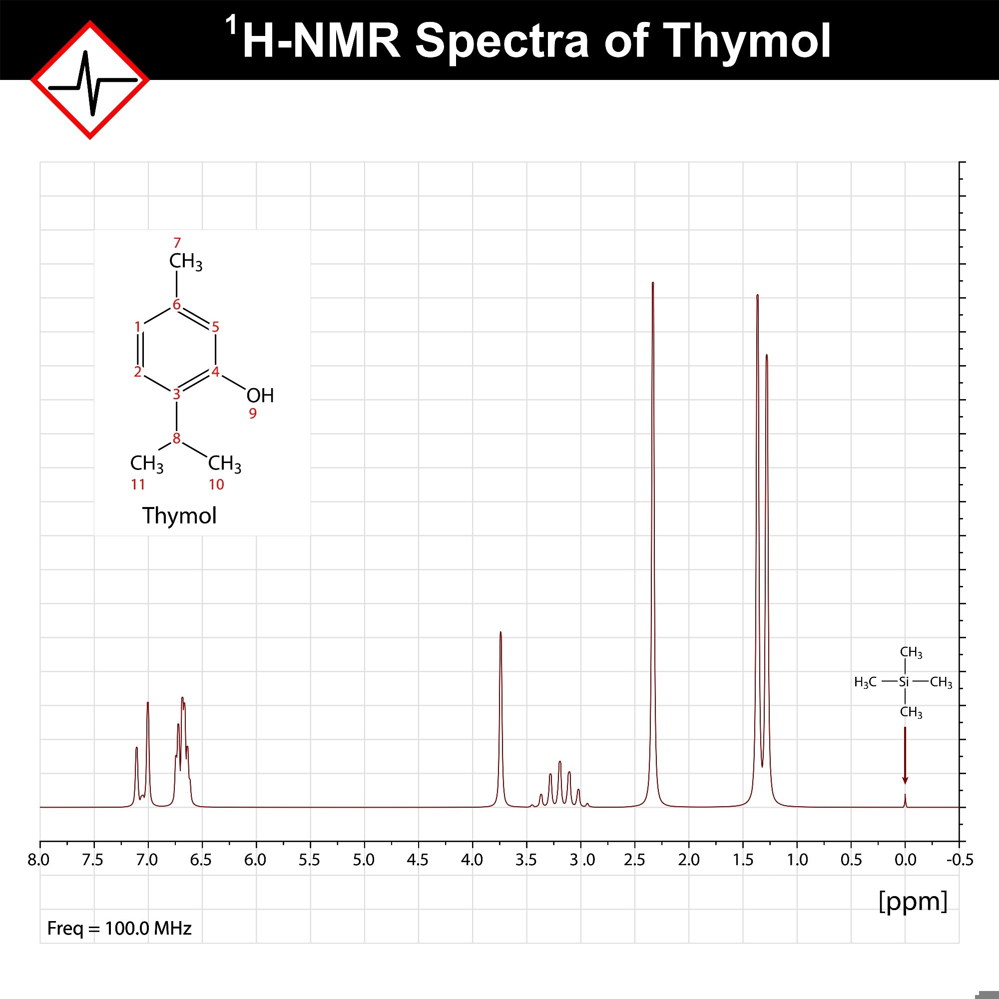 How To Interpret NMR Spectroscopy Results A Beginner s Guide How To Interpret NMR Spectroscopy Results A Beginner s Guide