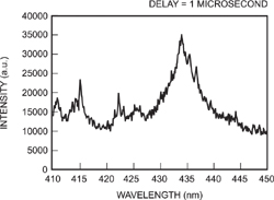 Line spectra of potassium element spectroscopy - perecyber