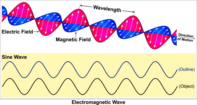 Fresnel's Wave Theory of Light