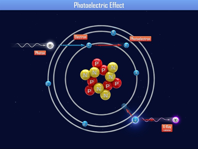 The Photoelectric Effect