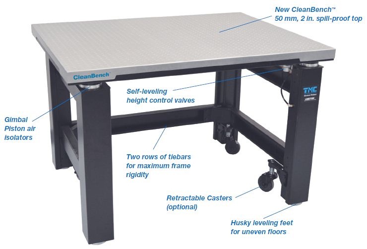 The TMC CleanBench™ Vibration Isolation Lab Table : Quote, RFQ, Price ...